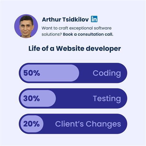 arthur tsidkilov on linkedin webdevelopment developerlife coding