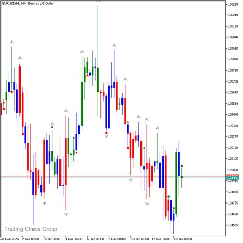 Buy The Advanced Trading Chaos Technical Indicator For Metatrader 5 In Metatrader Market