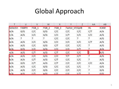 Ppt Imputation Algorithms For Data Mining Categorization And New Ideas Powerpoint