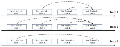 Example Of Three Traces And The Existing Correlations Indicated By Download Scientific Diagram