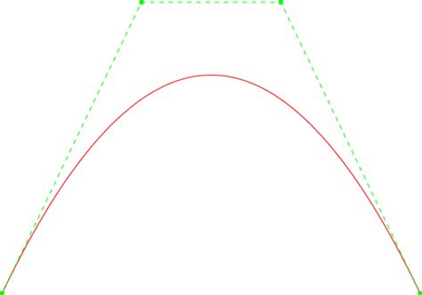 A bicubic Bézier curve defined by four control points Download High Quality Scientific Diagram