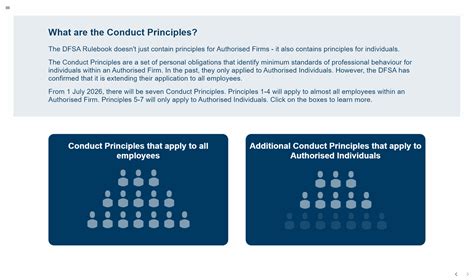 Dfsa Conduct Principles Elearning Ccl Academy Limited