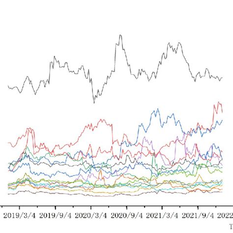 Correlation Matrix Of 15 Stocks Download Scientific Diagram