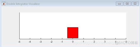 ddpg强化学习matlab ddpg matlab mob6454cc749e02的技术博客 51cto博客