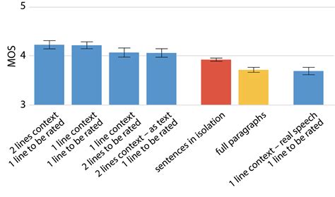 assessing the quality of long form synthesized speech