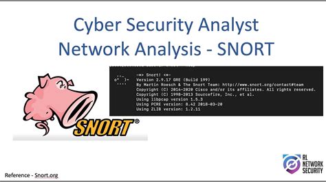 Top 3 Open Source Cyber Security Monitoring Tools In 2024 Secure Your Digital Environment Top