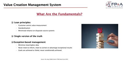 Winning Value Creation And Fpanda Business Partnering Model Fpanda Trends