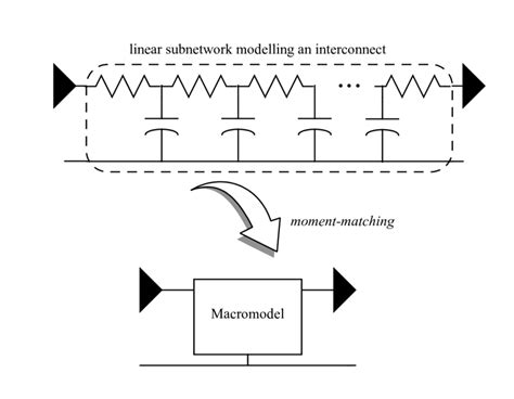 Application Of Moment Matching To Simplify Circuit Simulation