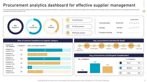 Procurement Analytics Powerpoint Ppt Template Bundles PPT Sample
