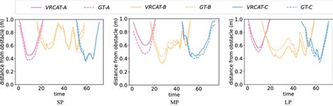 To Show The Accuracy Of Obstacle Position Estimation We Compared The Download Scientific