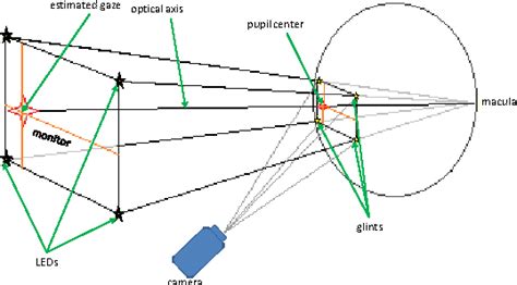 Figure 1 From A Human Computer Interface Design Using Automatic Gaze Tracking Semantic Scholar