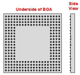 Ball Grid Array BGA Package Diagram Download Scientific Diagram