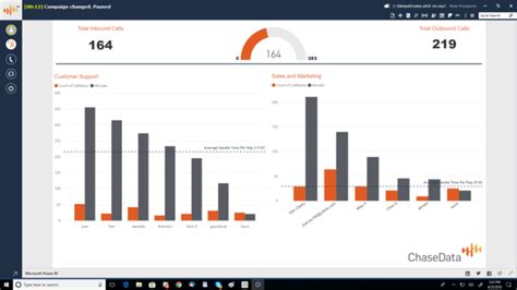Top 10 Open Source Predictive Dialer Software In 2024
