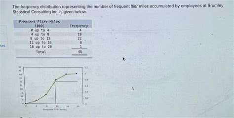 solved the frequency distribution representing the number of