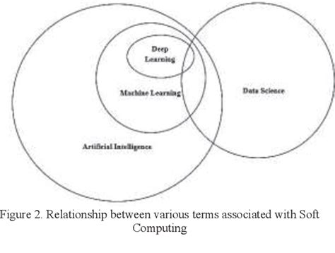 Figure 2 From A Comprehensive Review Of Machine Learning Application