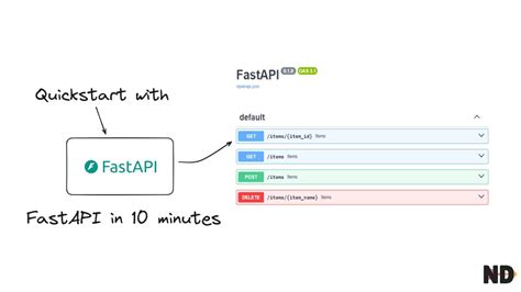 Learn To Develop Your First Fastapi App Youtube