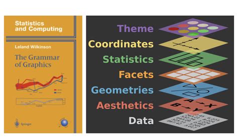Data Processing And Visualization In R Grammar Of Graphics