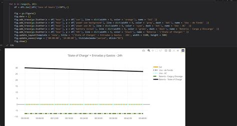 python - How to change the plot x axis in time series in graph objects plotly - Stack Overflow