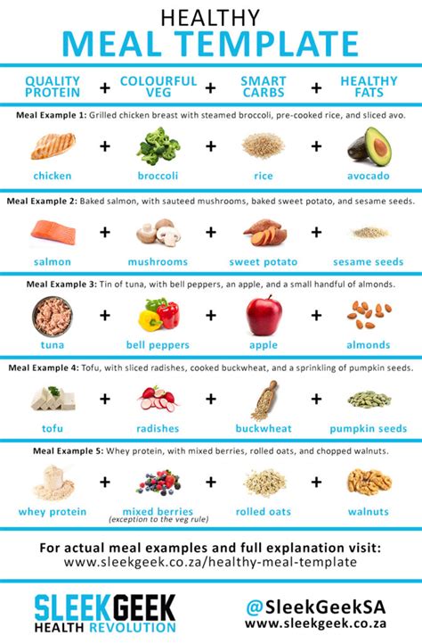 5 Low Carb High Fat Banting Meal Plans Sleekgeek Health Revolution