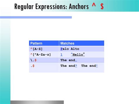 ppt basic text processing powerpoint presentation free download id