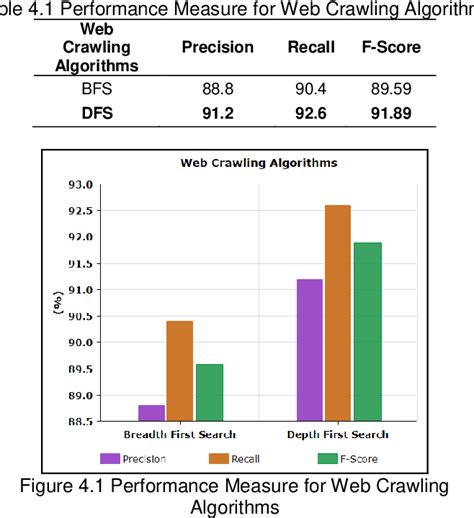 Figure 4 1 From Content Based Web Search And Information Extraction From Heterogeneous Websites