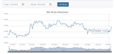 Cii Hoàn Tất Chào Mua 5 Triệu Cổ Phiếu Nbb Với Giá Cao Hơn Thị Trường Gần 15 Vneconomy