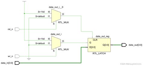 关于锁存器的后仿真 simulink 锁存器 csdn博客