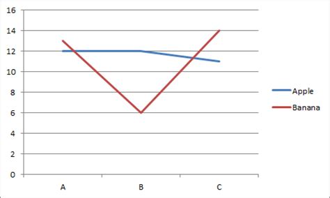 Excel Macro To Create Line Chart Excluding Columns In Between Stack Overflow