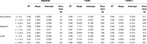 Relationships Among The Bayesian Fermi And Fermi δ Simulated Download Scientific Diagram