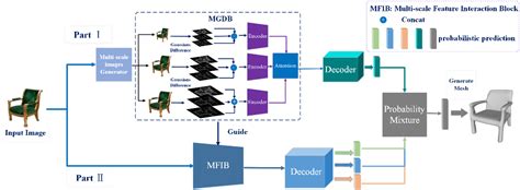 Figure 2 From Multi Scale Edge Guided Learning For 3d Reconstruction Semantic Scholar