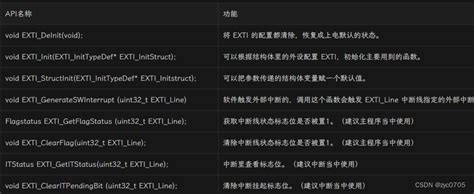 stm32学习笔记：中断的应用：对射式红外传感器计次and旋转编码器计次 对射式红外传感器做定时中断怎么工作的 csdn博客