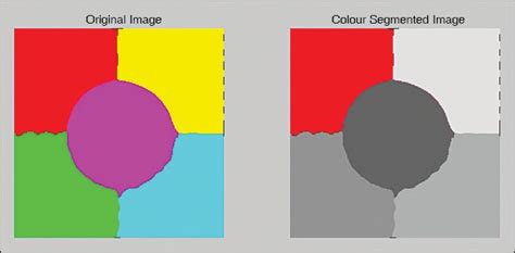 Colour Segmentation Using Matlab Electronics For You