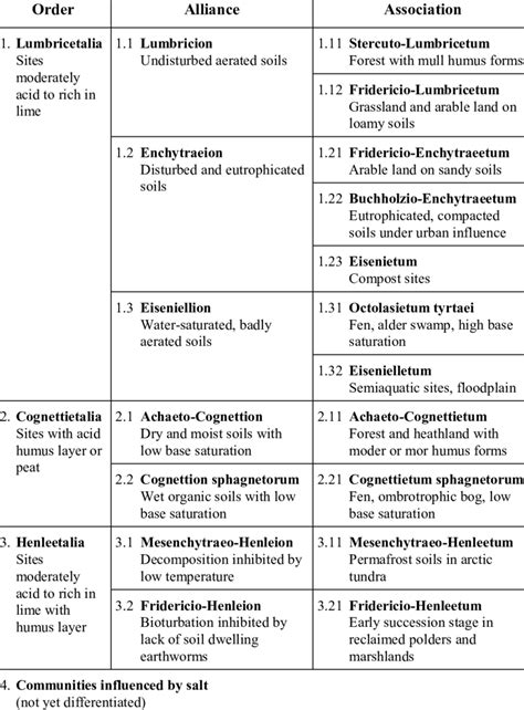 Decomposer Examples