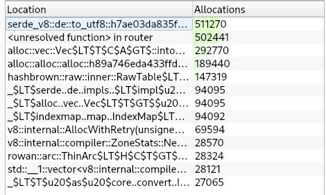 Lowering Memory Consumption Issue Apollographql Router GitHub