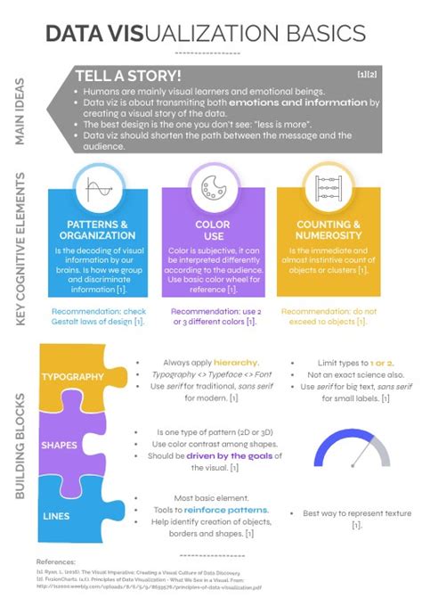 Datavizinfographiccarlosleal Genially