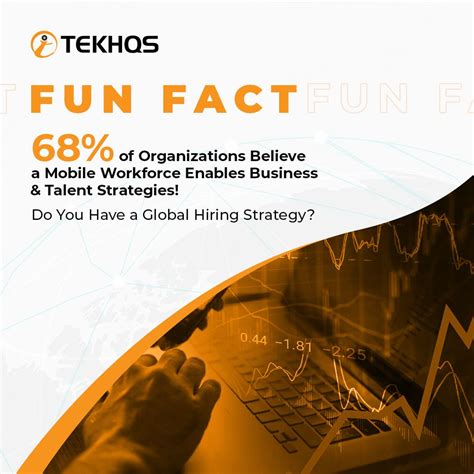 tekhqs on linkedin funfact tekhqs funfact mobileworkforce globalhiring…