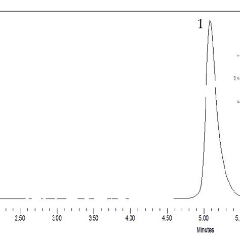 Chromatogram Of Oxytetracycline In The Polyphosphate Ester Type P6