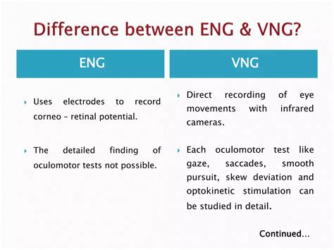 Difference Between Eng And Vng Pptx Eye And Vision Conditions Diseases And Conditions