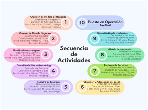 Blue Monochromatic And Modern Problem And Solution Table Graph Pdf Economias Business