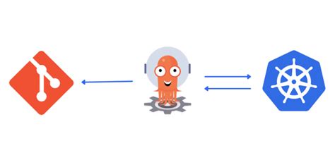 Expert Assistance In Kubernetes And Gitops Devops Solutions By