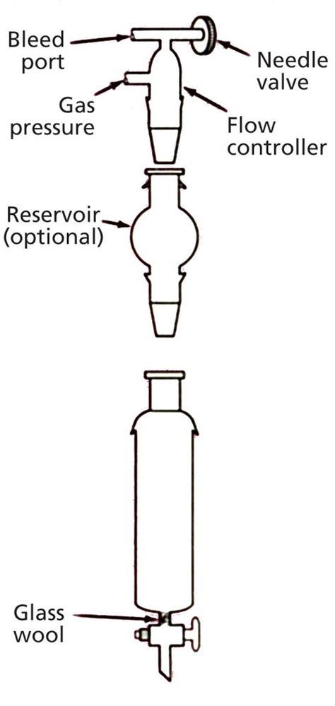Chromatography Column Wikipedia 59 Off