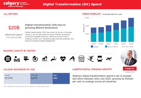 Top 5 Spend Dashboard Examples To Optimize Your Spending