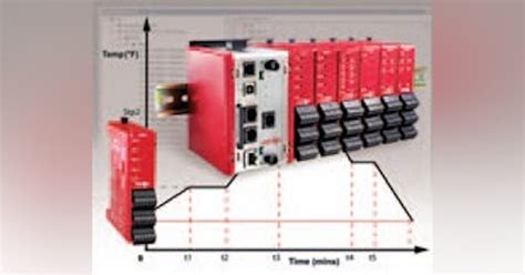 Pid Red Lion Controls Modular Controller Control Design Control