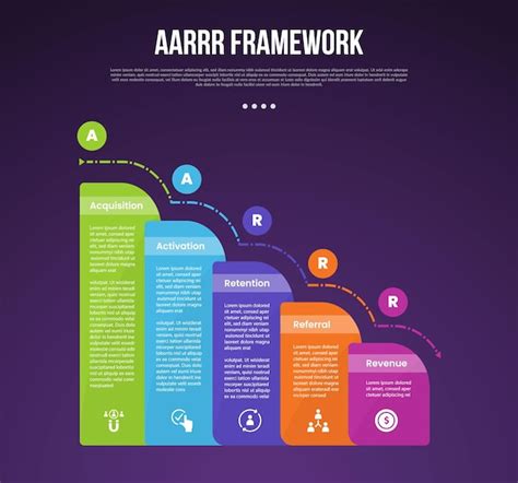 Premium Vector Aarrr Pirate Metrics Framework Infographic Template