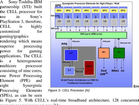 Figure 5 From Multicore Processors A Necessity Semantic Scholar