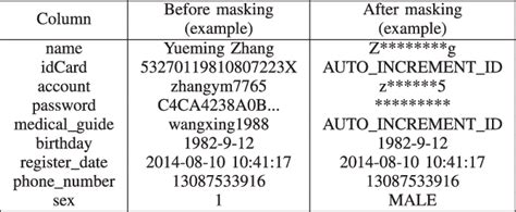 Table Ii From User Profiling In Elderly Healthcare Services In China