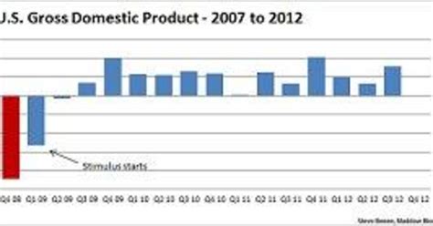 Diagnosing The Gdp Problem