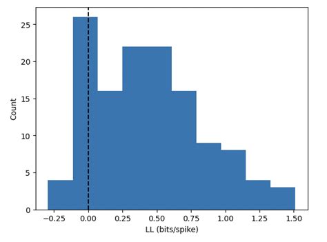 Github Yates Labyates Beyond Fixation Matlab And Python Code To