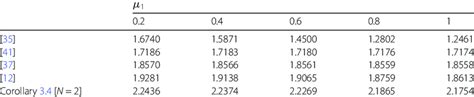optimal dissipativity performance γ for different μ 1 download