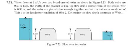 7 72 Water Flows At 1 M S Over Two Broad Crested